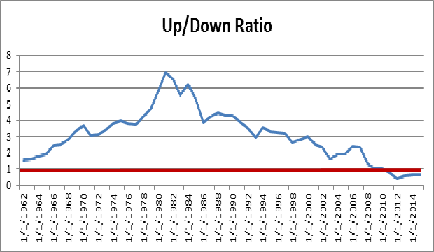 Holding Long Term U.S. Government Bonds