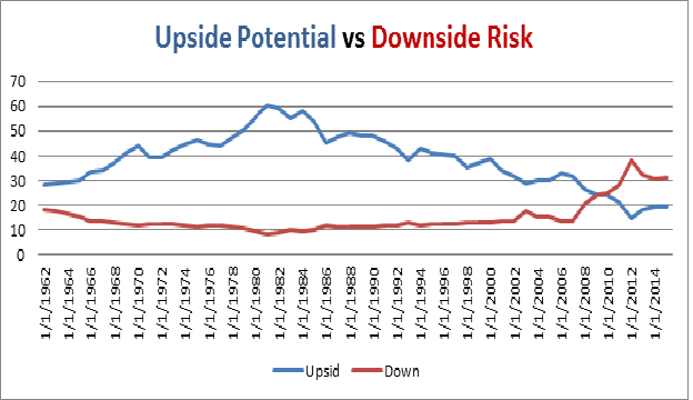 Holding Long Term U.S. Government Bonds
