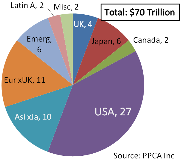 Tools to Construct Global Equity Portfolios