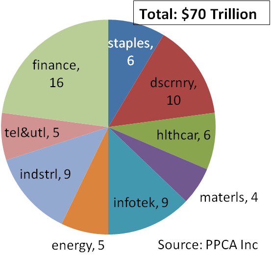 Tools to Construct Global Equity Portfolios