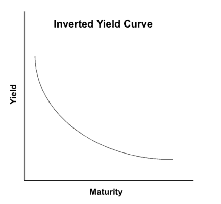 The Inverted Yield Curve: Simplifying Yield Curves and its Impact on ...
